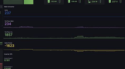Stats Chart Disappeared Due To Size Of Stat Panel · Issue 77124