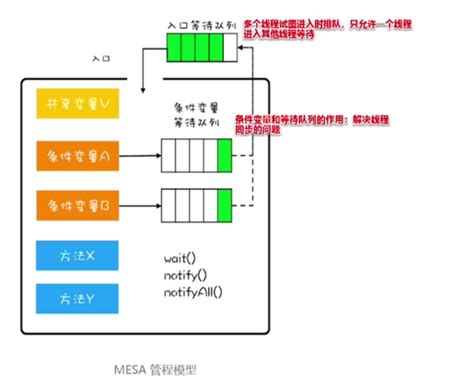 Volatilesynchronizedjava内存模型详解java Synchronized Qmodel Csdn博客