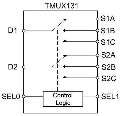 TMUX Channel Multiplexer TI Mouser