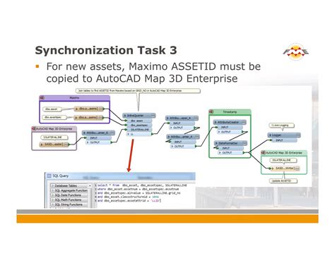 Synchronizing Autocad Map 3d Enterprise And Esri Arcsde Pdf