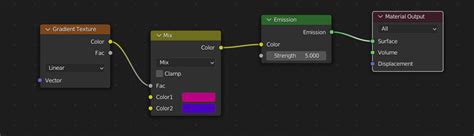Cycles Render Engine Glare Node Not Working With A Gradient Emission