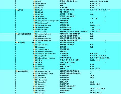 数据结构 C语言版 第二版严蔚敏吴伟民编著课后习题答案 源码 走看看