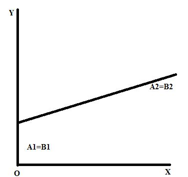 All That Is Economics The Dummy Variable Regression Model