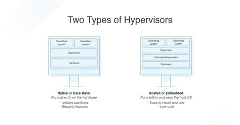 What Is A Virtual Machine Vm And How Does It Work Liquid Web