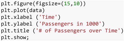 Auto ARIMA Using Pyramid ARIMA Python Package RPs Blog On AI