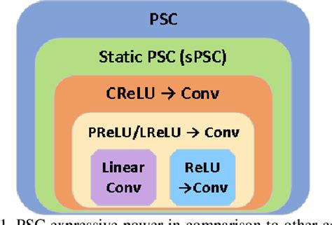 Figure 1 From Phase Selective Convolution Semantic Scholar