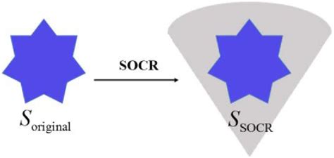 Figure 1 From Robust Coordinated Optimization Of Active And Reactive Power In Active