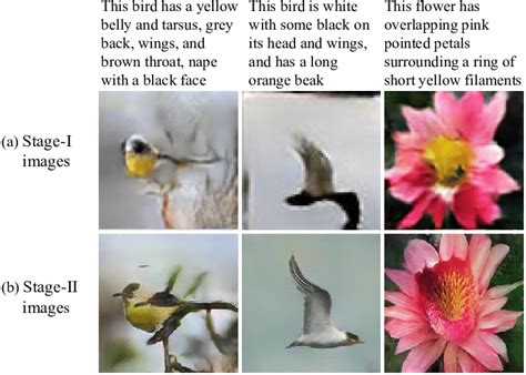 photo realistic images generated by our stackgan from unseen text