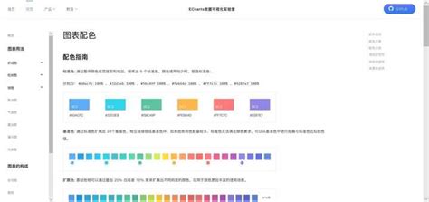 如何自学数据分析？ 知乎