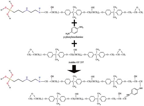 Synthesis Of Epoxy Resin Ormosil 5 Download Scientific Diagram