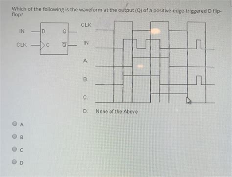 Solved Which Of The Following Is The Waveform At The Output