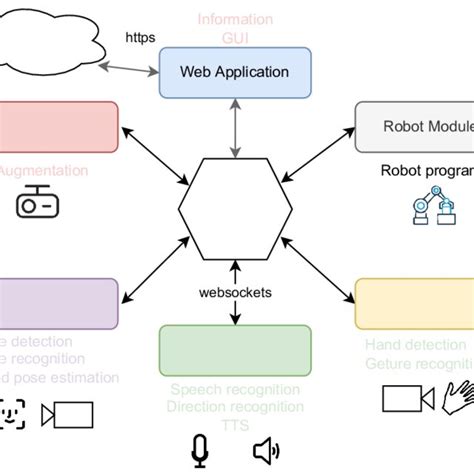 Kalman Filter Algorithm Download Scientific Diagram