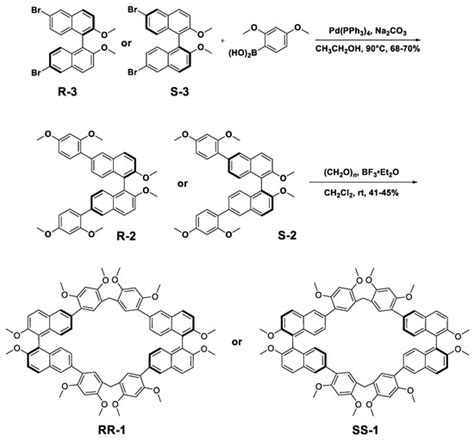 Binaphthyl Based Chiral Macrocyclic Hosts For The Selective Recognition Of Iodide Anions