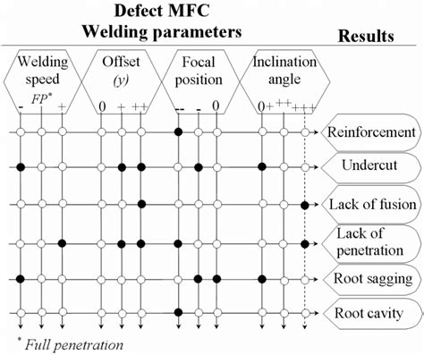 The Developed Solution Approach Called The Matrix Flow Chart Mfc Download Scientific Diagram