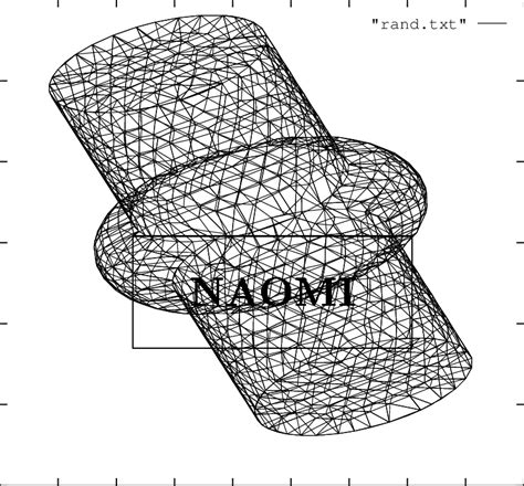 Naomi Numerical Automatical Optimal Meshing Instrument A Meshes Figure