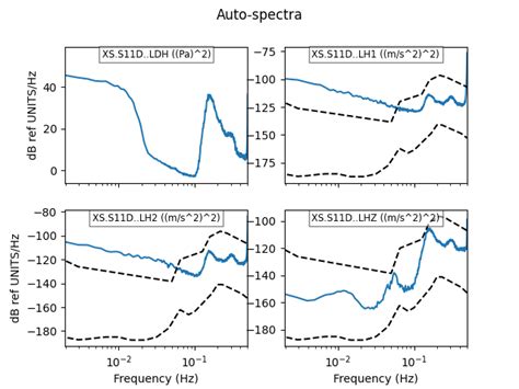Spectraldensity Example Code — Tiskitpy 2 1 0 Documentation