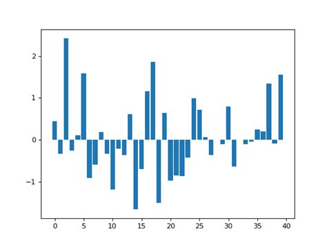 Revisit Gaussian Kernel Czxttkl