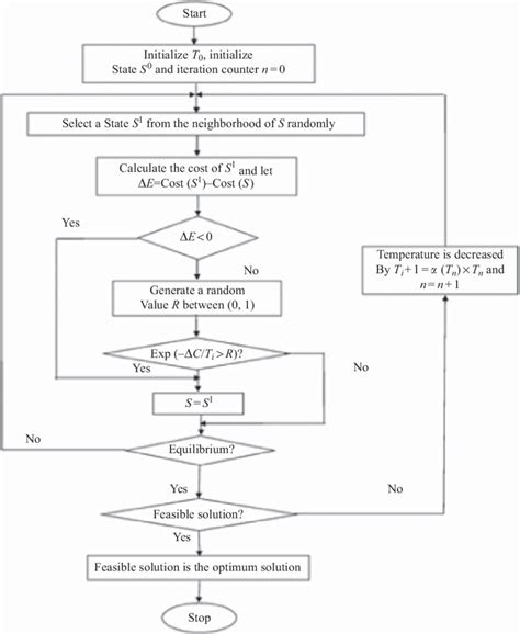 Flow Chart Of Saga Implementation Download Scientific Diagram