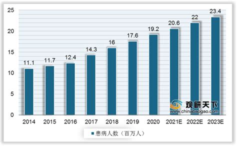 国民康复意识提升 我国电刺激康复器械行业市场持续扩容 观研报告网