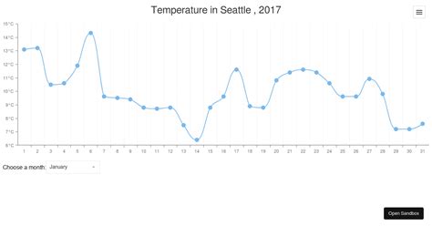 Server Side Data Processing DevExtreme Charts Forked Codesandbox