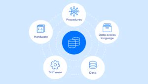 Sql Vs Mysql Key Differences You Should Know In