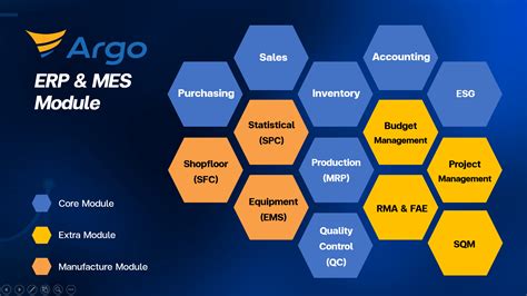 โปรแกรม Erp ราคาเท่าไร คุณสมบัติแตกต่างกันอย่างไรบ้าง