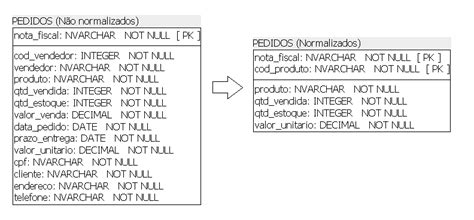Github Rodrigorissettoterra Modelagem De Dados Modelagem De Dados