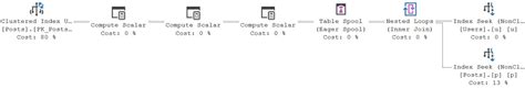 indexing sql server queries for performance fixing blocking and