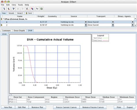 The Dvh Plot Display Download Scientific Diagram
