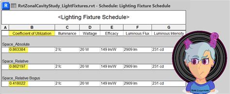 Bim Chapters Lighting Design Coefficient Of Utilization Calculation