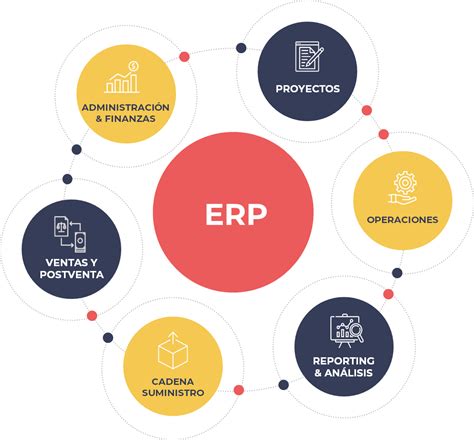 Infor Erp Simplificación Mediante La Implantación En Un Sistema