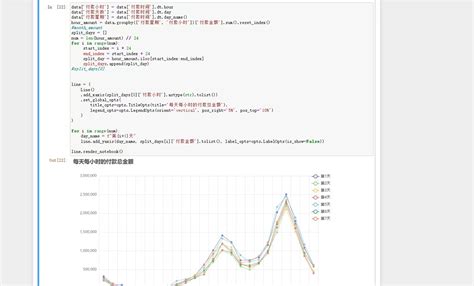 订单数据分析和聚类python读取分析数据 Csdn博客