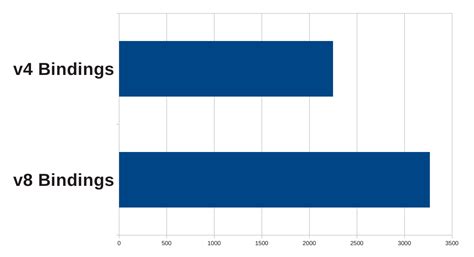 Qml Engine Internals Part 3 Binding Types Kdab