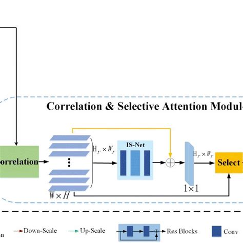 The Pipeline Of Our Proposed Method Mainly Including The Shared Download Scientific Diagram