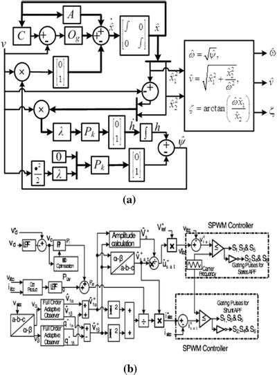 A Full Order Adaptive Observer B Reference Voltage And Current