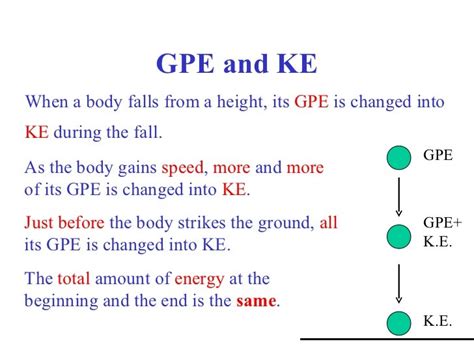 Gpe Equation
