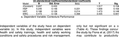 Regression With Contextual Performance As Dependent Variable