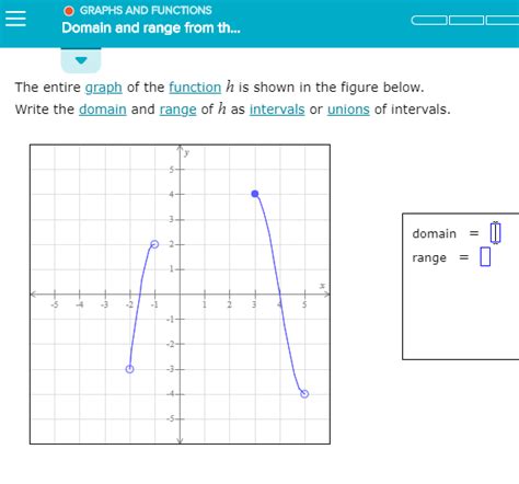 solved o graphs and functions domain and range from th the