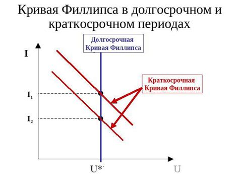 Презентация Безработица скачать презентации по Экономике