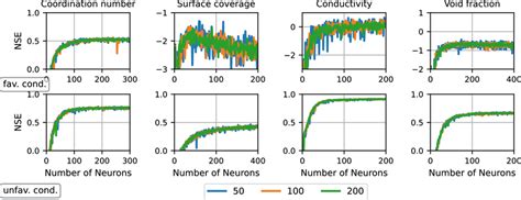 performance of hyperparameter testing for ann as function of number of download scientific