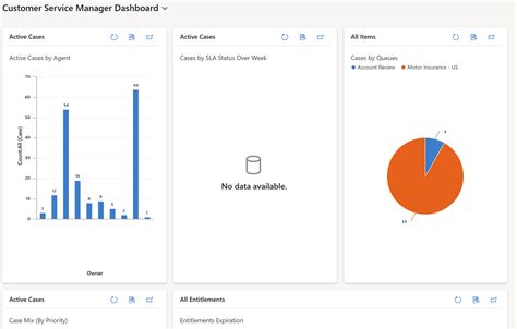 Chapter 13 Embedded Dashboards And Reports In Dynamics 365 Customer Engagement Extending