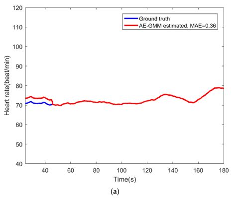 sensors free full text convolutional autoencoding and gaussian