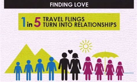 Hostelbookers Infographic Reveals Holidaymakers Dirtiest Sex Secrets Daily Mail Online