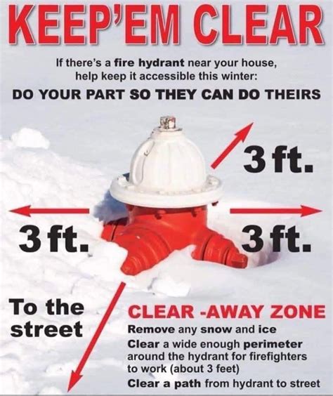 Highland Indiana The Good And The Bad Do You Have A Hydrant By Your