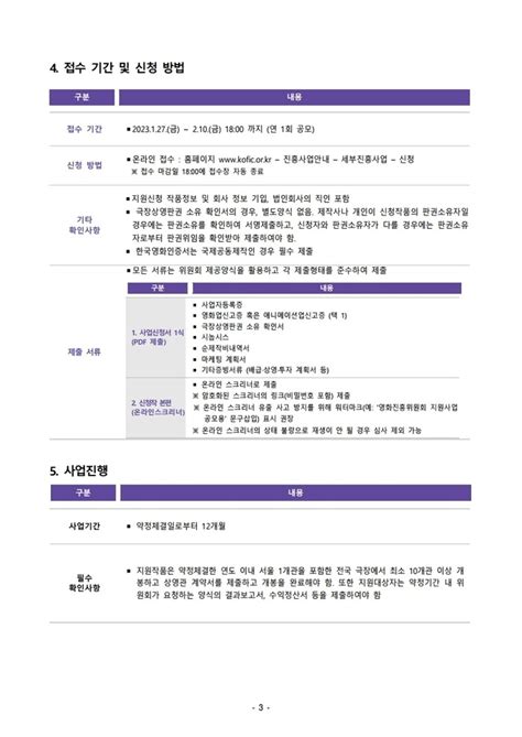 영화진흥위원회 애니메이션 영화 개봉지원