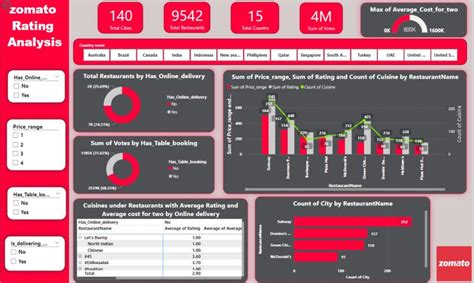 Sree Varshini S On Linkedin Growthschool Onestopdata Powerbidashboard Powerbi Contest 18