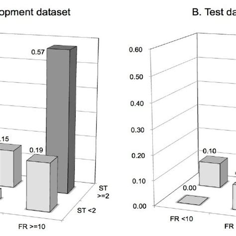 Two Dimensional Risk Assessment Matrix Composed Of Frax Tm Score And