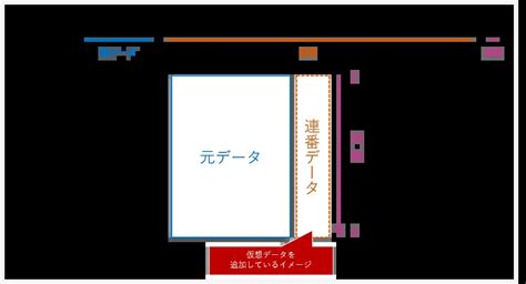 元データを加工せずに、データを逆順にするexcel関数 データ分析ドットコム