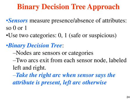 Ppt Algorithms For Port Of Entry Inspection Finding Optimal Binary Decision Trees Powerpoint