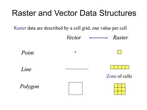 Unit Iii Gis Data Structures 2ppt Graphics Software Computer